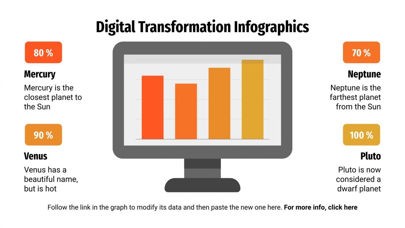 Digital Transformation Infographics | Google Slides & PPT