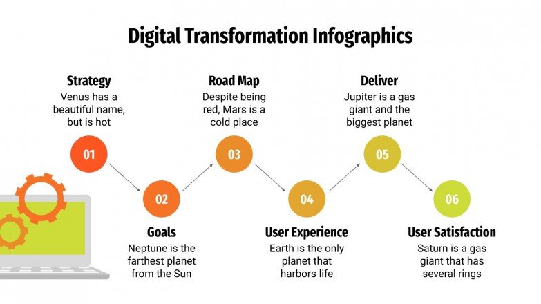 Digital Transformation Infographics | Google Slides & PPT