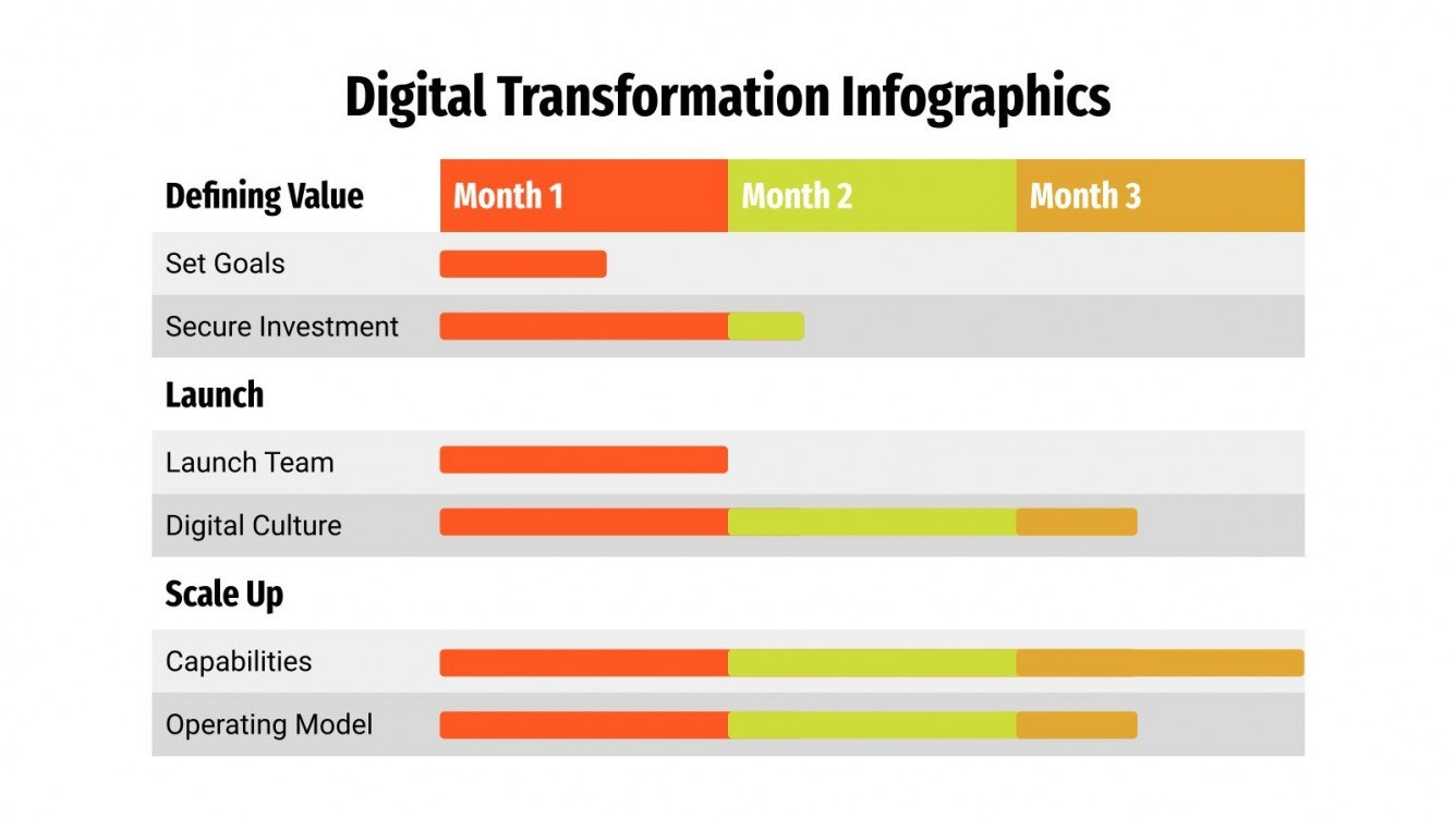 Digital Transformation Infographics | Google Slides & PPT