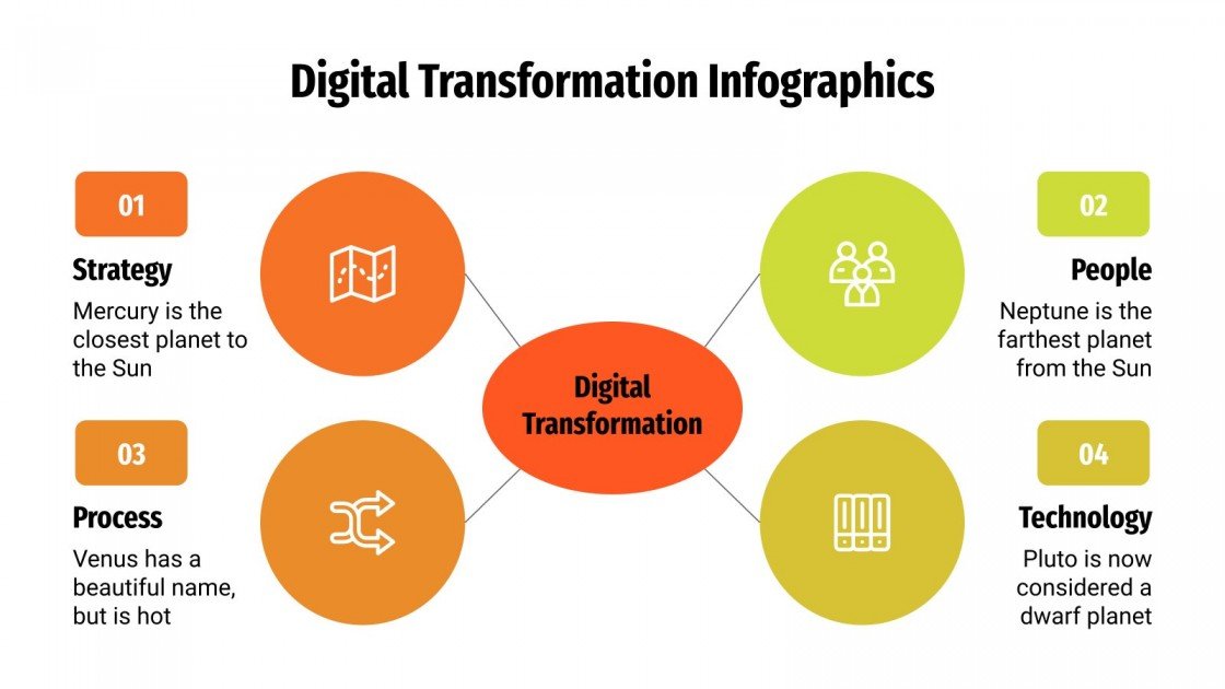 Digital Transformation Infographics | Google Slides & PPT