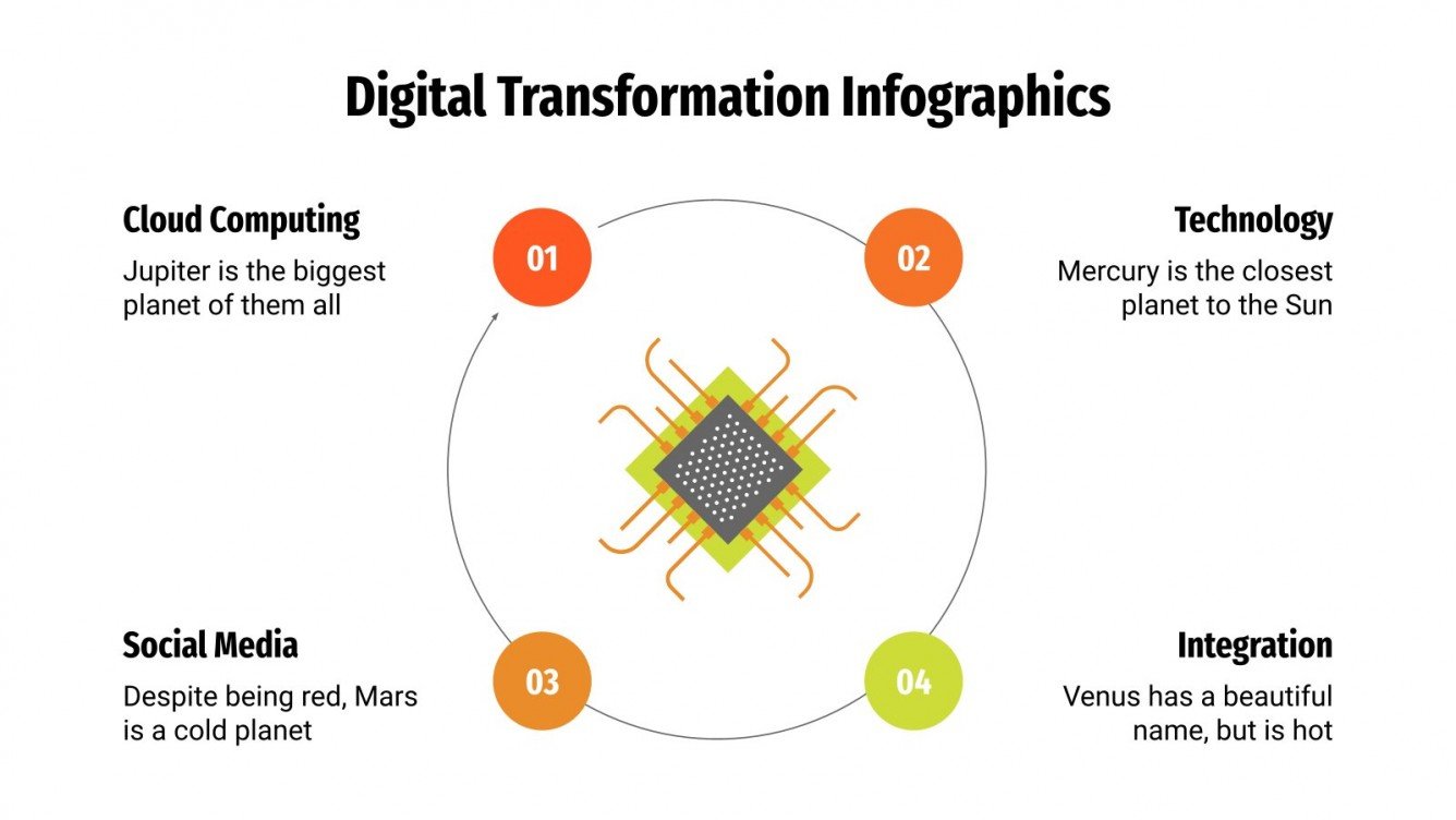 Digital Transformation Infographics | Google Slides & PPT