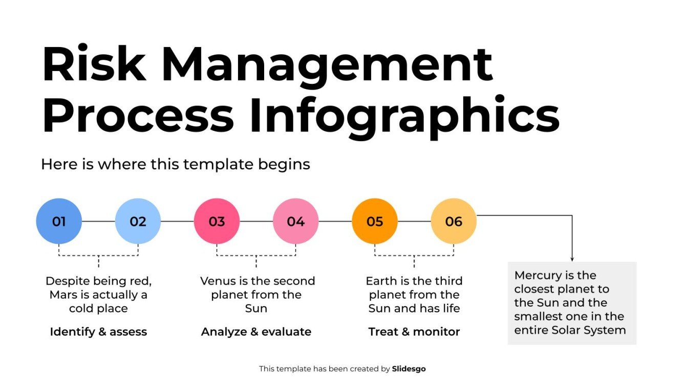 Risk Management Process Infographics Template