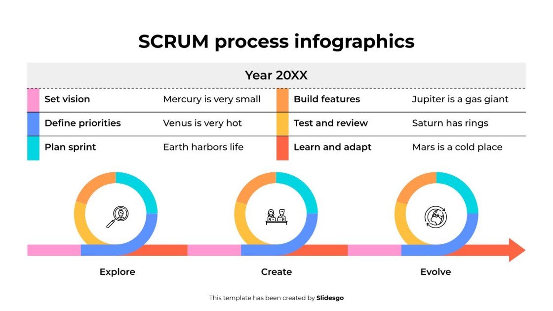 Modèle Infographie du processus SCRUM