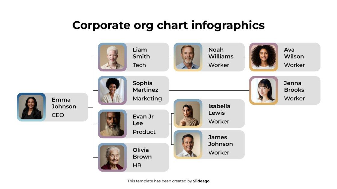 Corporate Org Chart Infographics Template