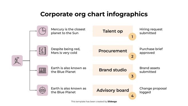 Corporate Org Chart Infographics Template