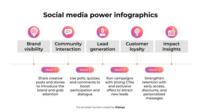 Social Media Power Infographics Template