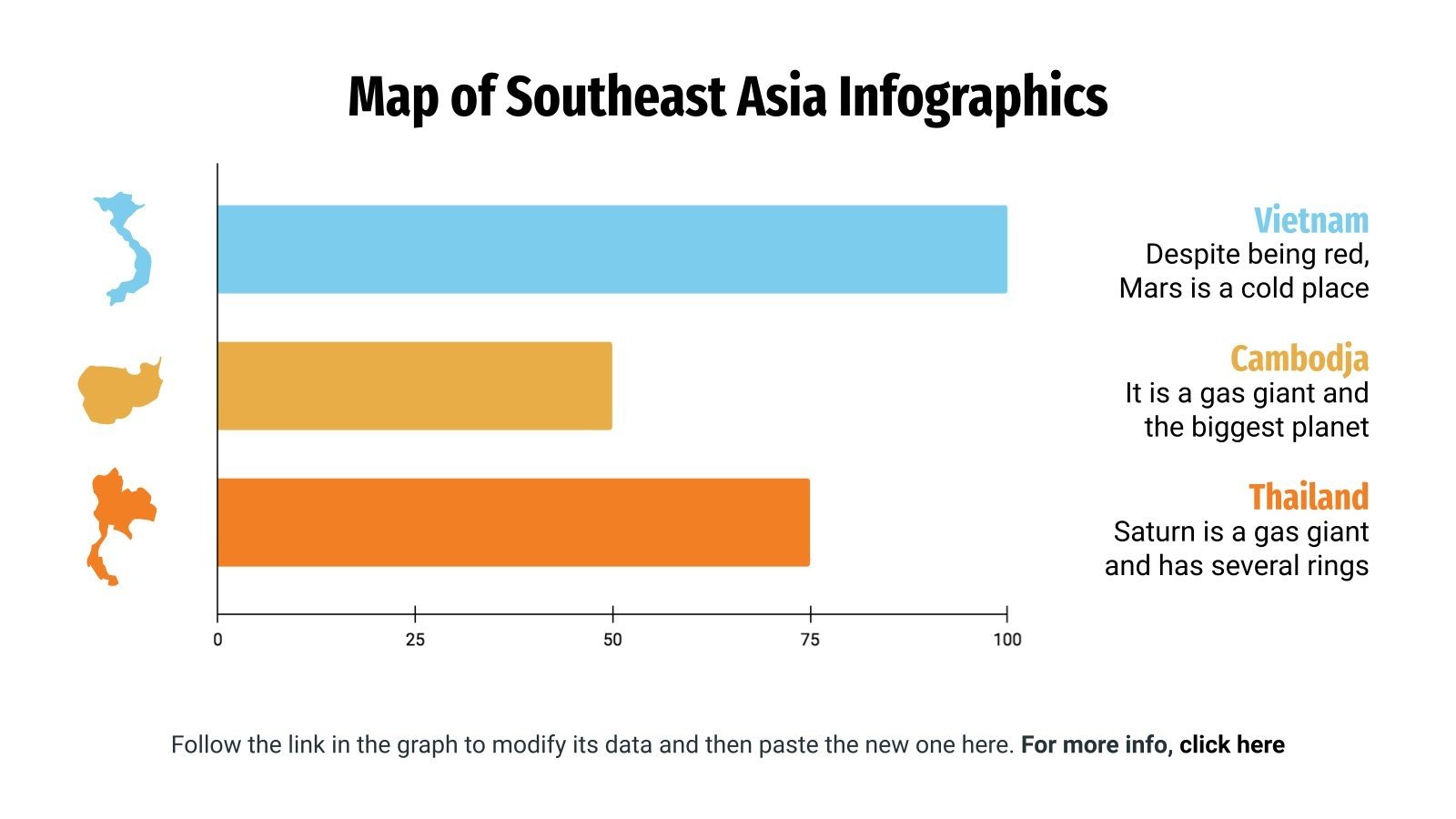 Map of Southeast Asia Infographics | Google Slides & PPT