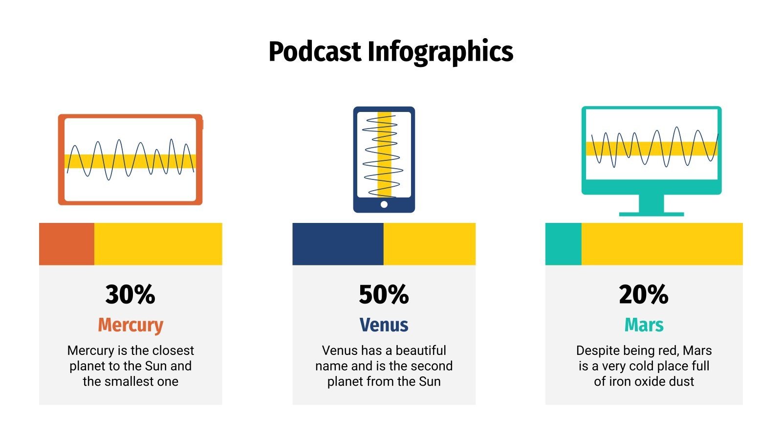 Infografías sobre podcasts | Google Slides y PowerPoint