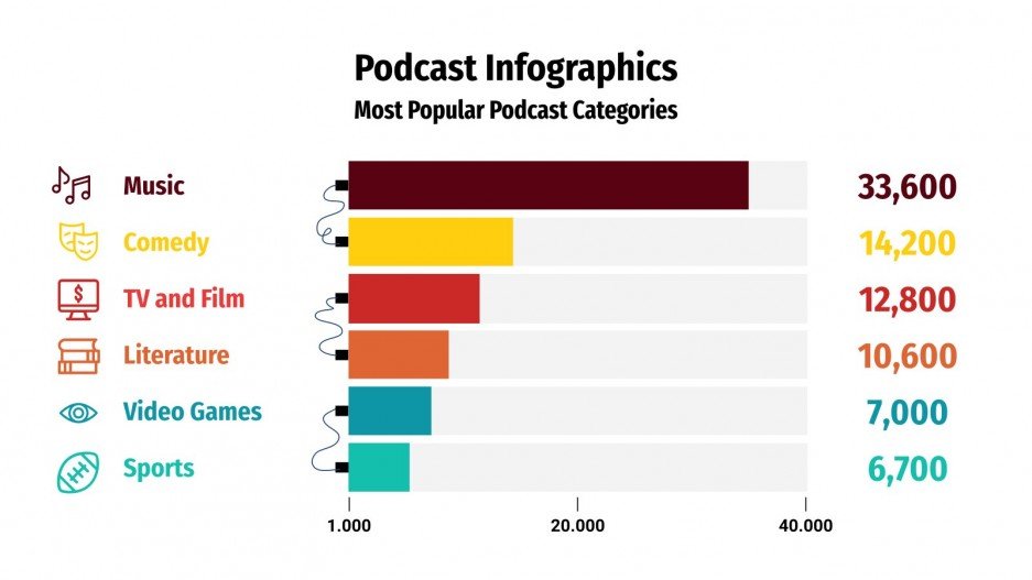 Infografías sobre podcasts | Google Slides y PowerPoint