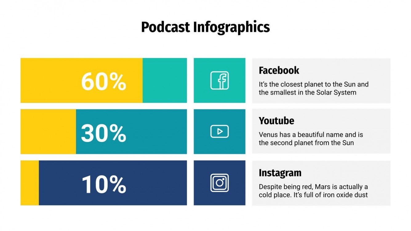 Infográficos de podcasts | Google Slides e PowerPoint