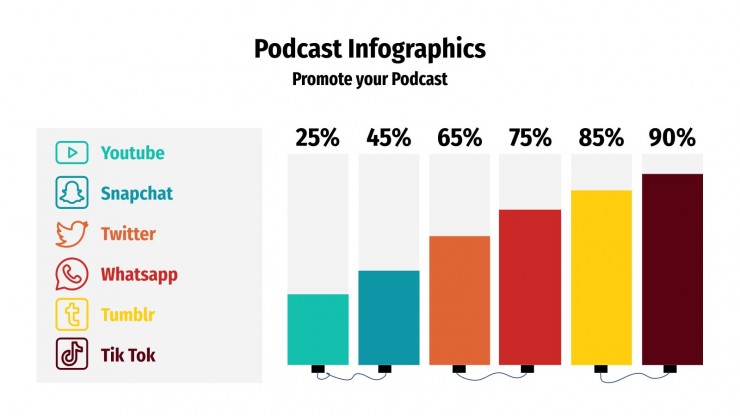 Infografías sobre podcasts | Google Slides y PowerPoint