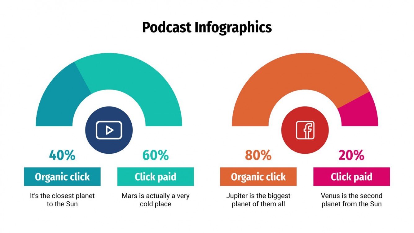 Infográficos de podcasts | Google Slides e PowerPoint