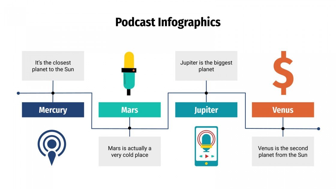Infografías sobre podcasts | Google Slides y PowerPoint