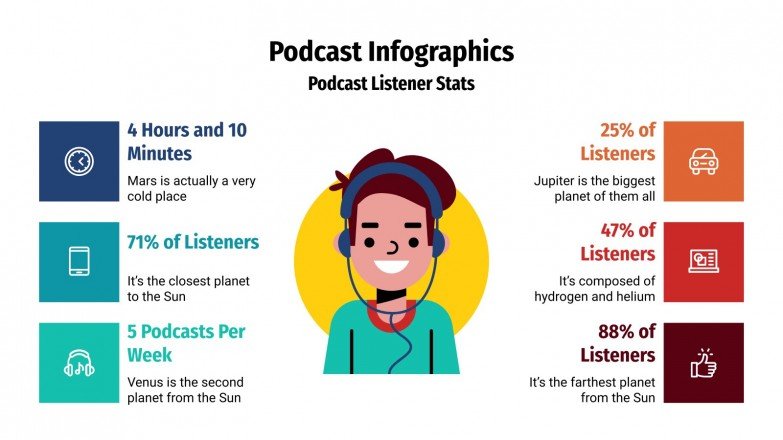 Infografías sobre podcasts | Google Slides y PowerPoint