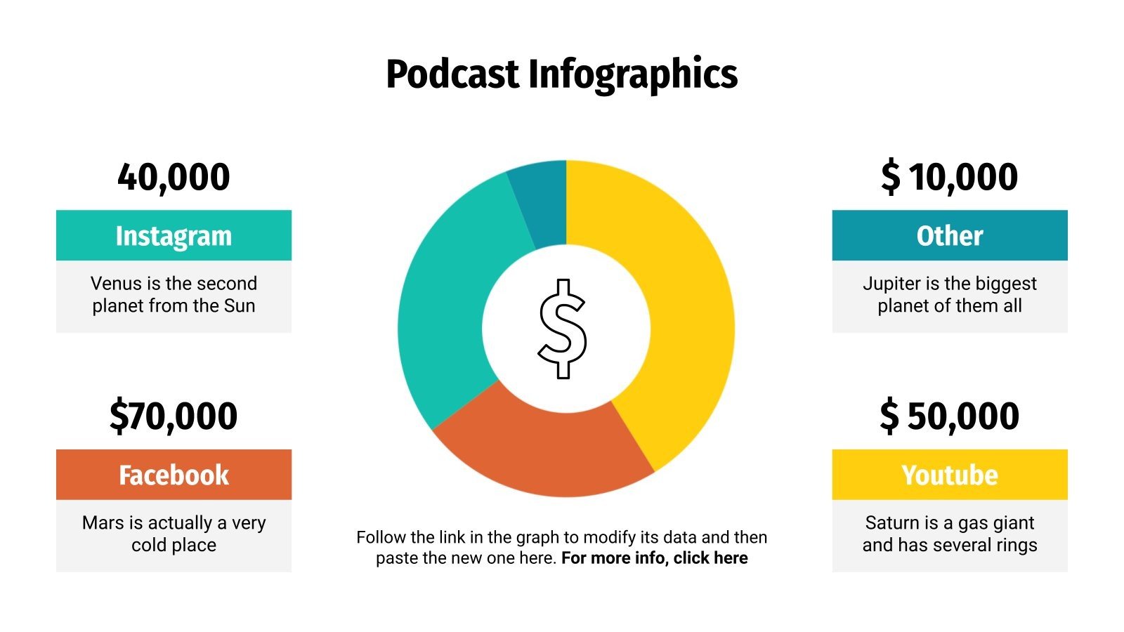 Infográficos de podcasts | Google Slides e PowerPoint