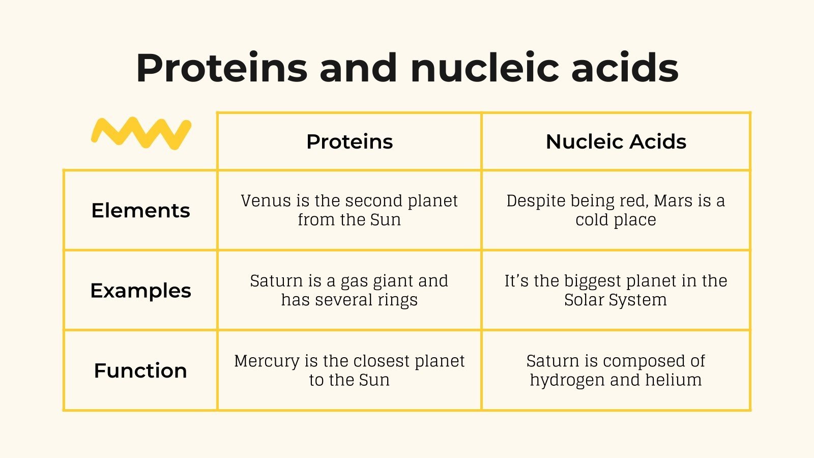 Science: The Building Blocks of Life | Google Slides & PPT