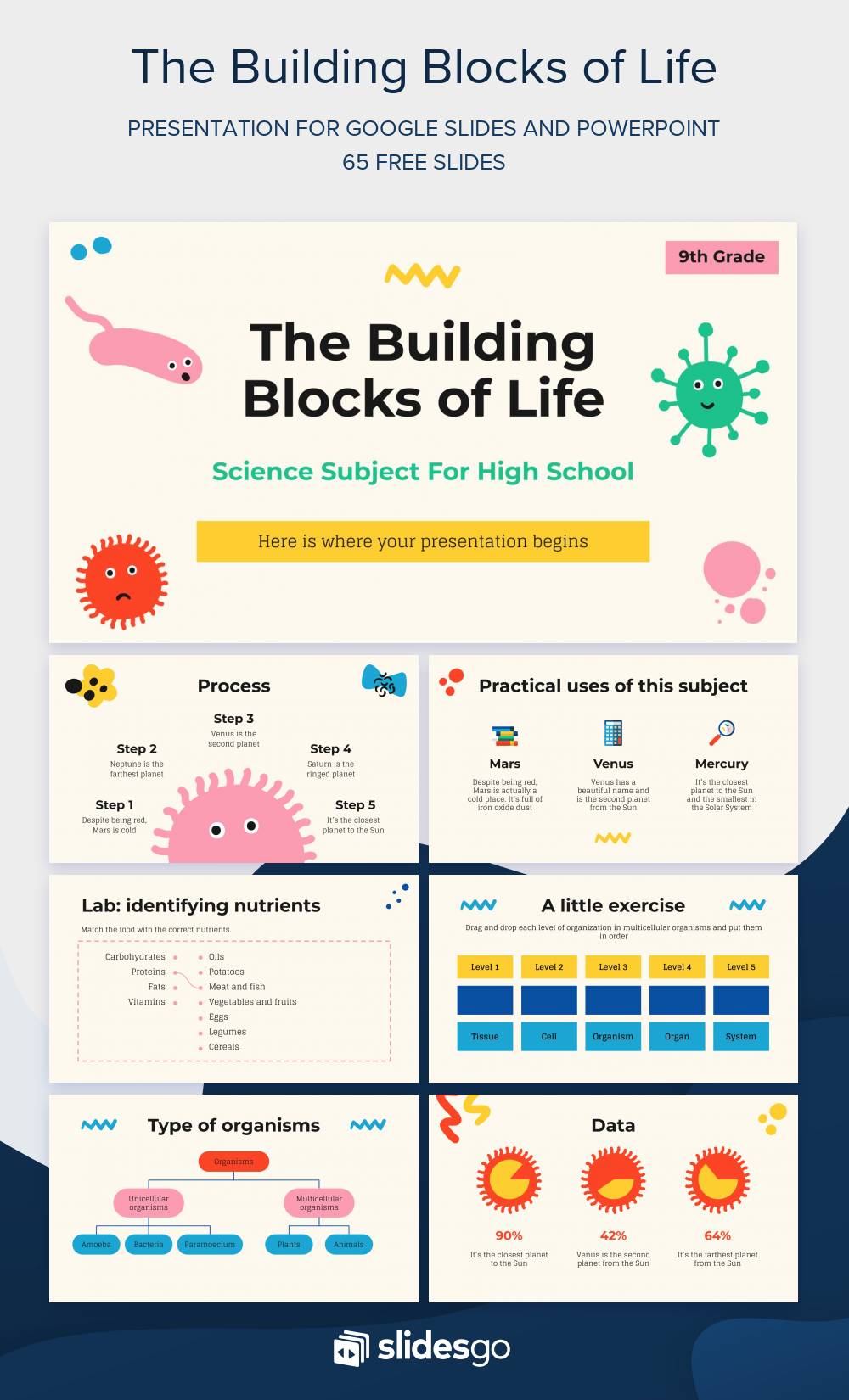 Science: The Building Blocks of Life | Google Slides & PPT