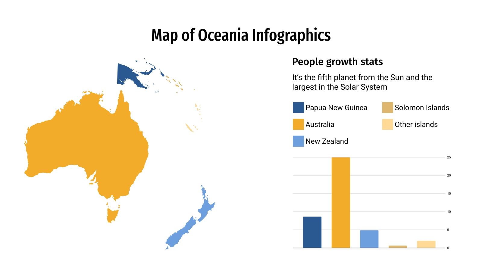 Map of Oceania Infographics for Google Slides & PowerPoint