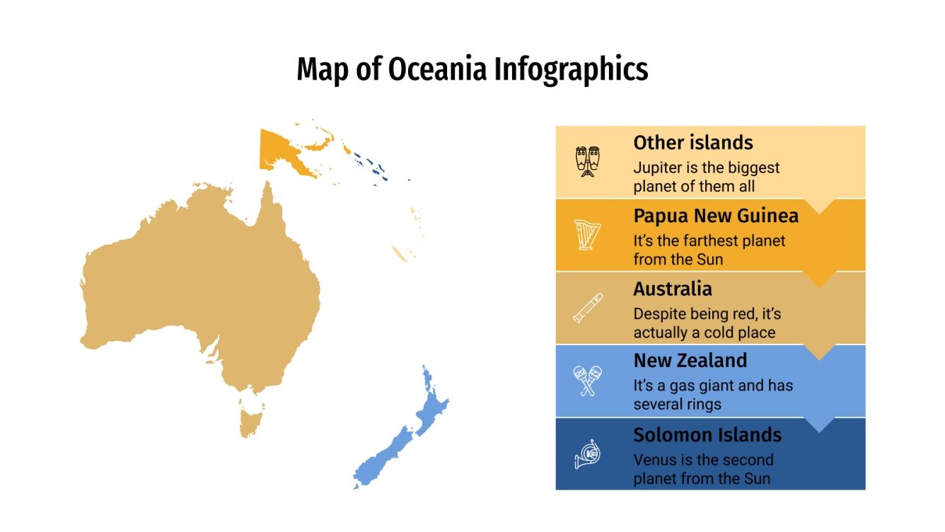 Map of Oceania Infographics for Google Slides & PowerPoint