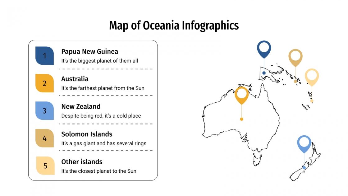 Map of Oceania Infographics for Google Slides & PowerPoint