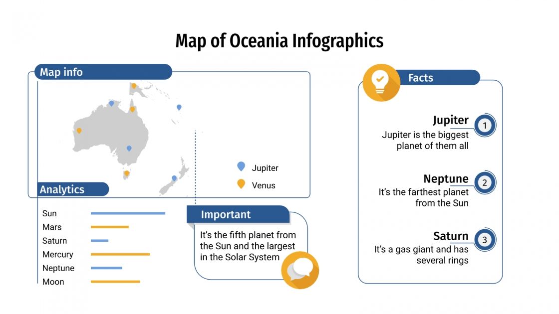 Map of Oceania Infographics for Google Slides & PowerPoint