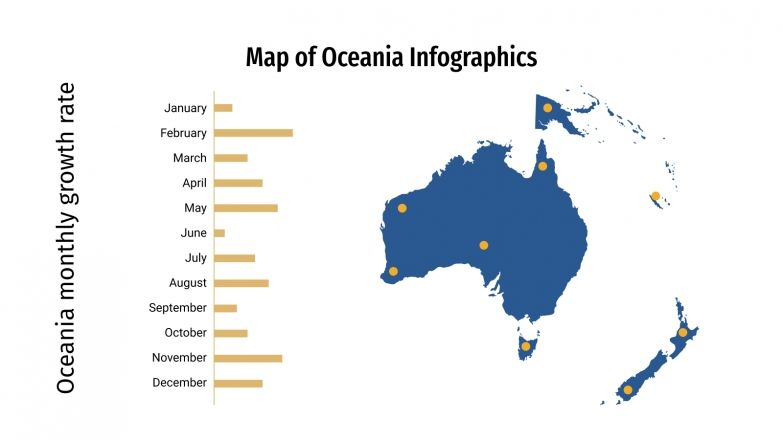 Infografías de Oceanía | Tema de Google Slides y PowerPoint