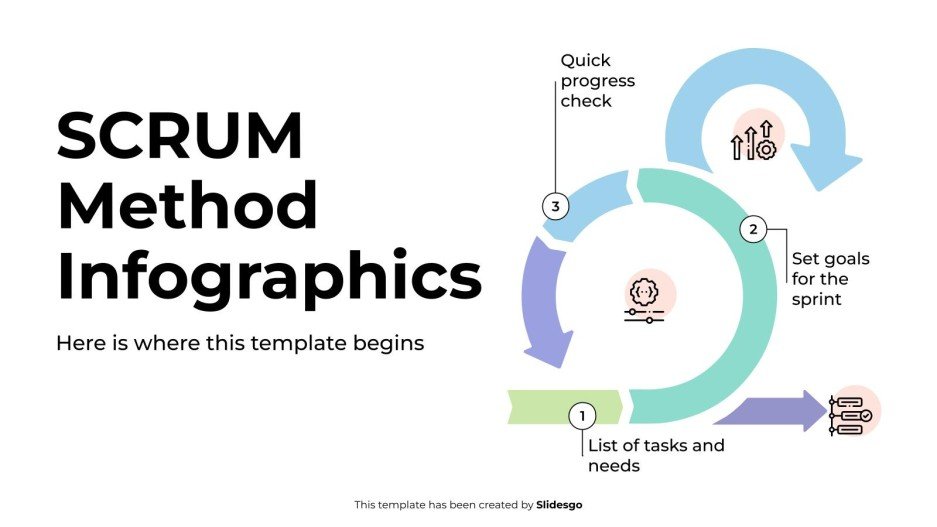 Plantilla Infografía del método SCRUM