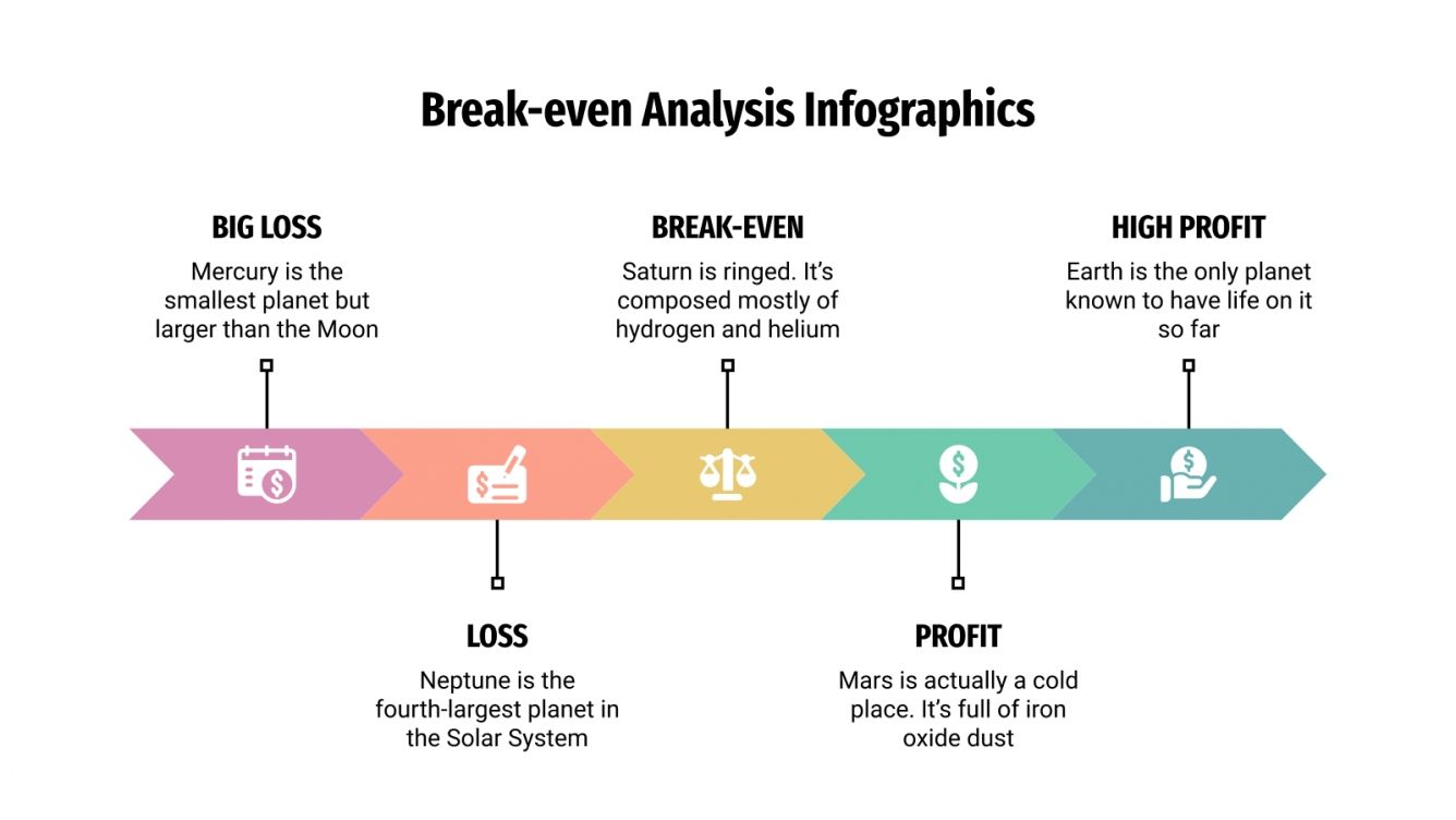 Break-even Analysis Infographics for Google Slides & PowerPoint
