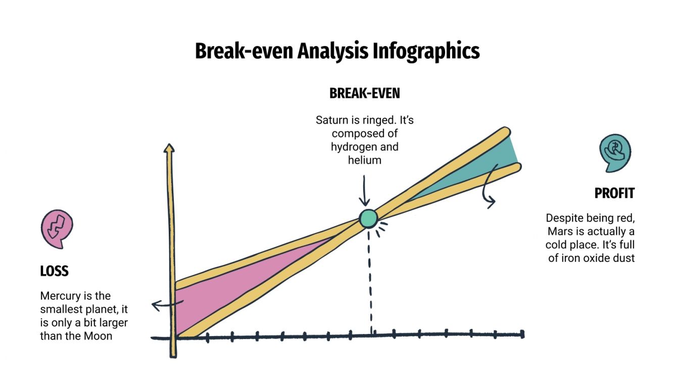 Break-even Analysis Infographics for Google Slides & PowerPoint