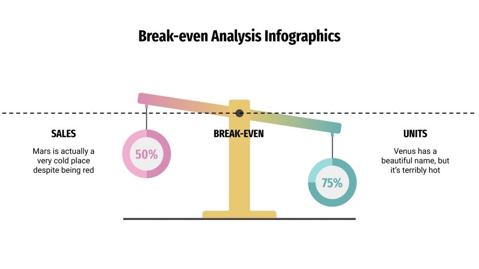 Break-even Analysis Infographics for Google Slides & PowerPoint