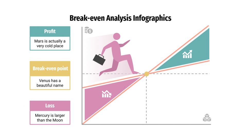 Break-even Analysis Infographics for Google Slides & PowerPoint
