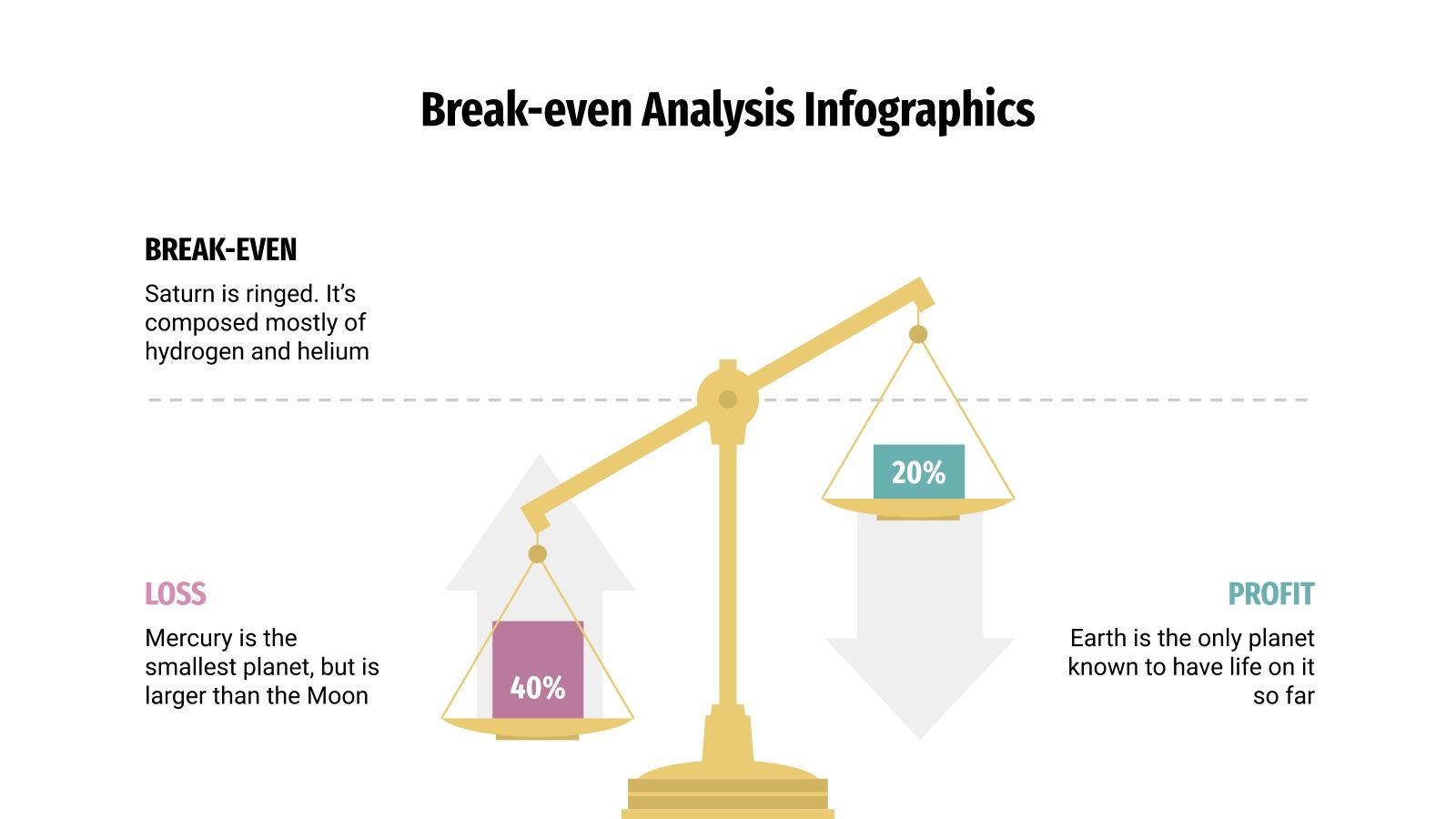 Break-even Analysis Infographics for Google Slides & PowerPoint