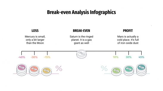 Break-even Analysis Infographics for Google Slides & PowerPoint