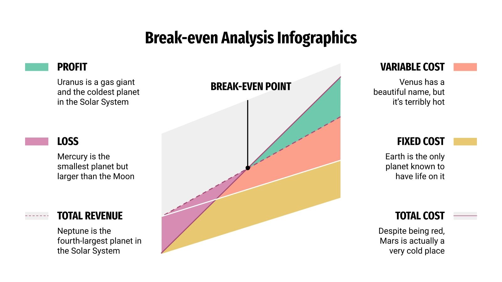 Break-even Analysis Infographics for Google Slides & PowerPoint