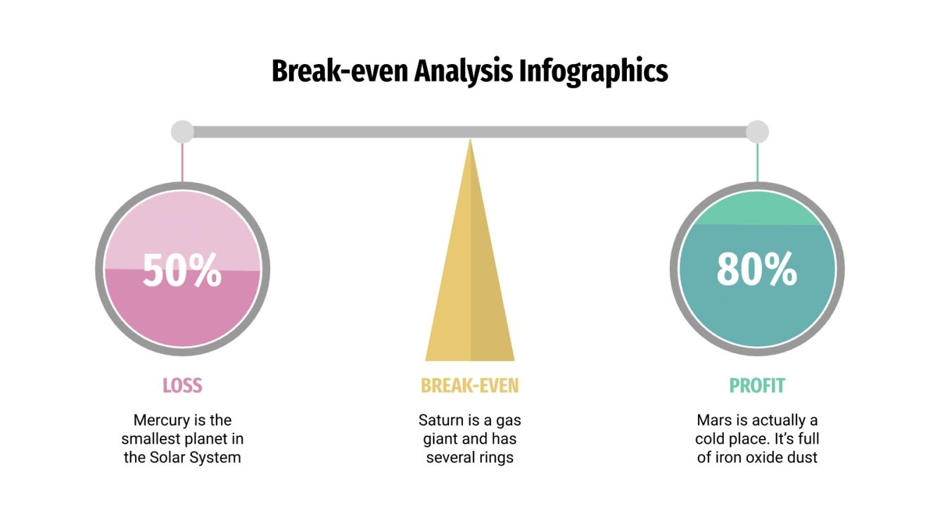 Break-even Analysis Infographics for Google Slides & PowerPoint