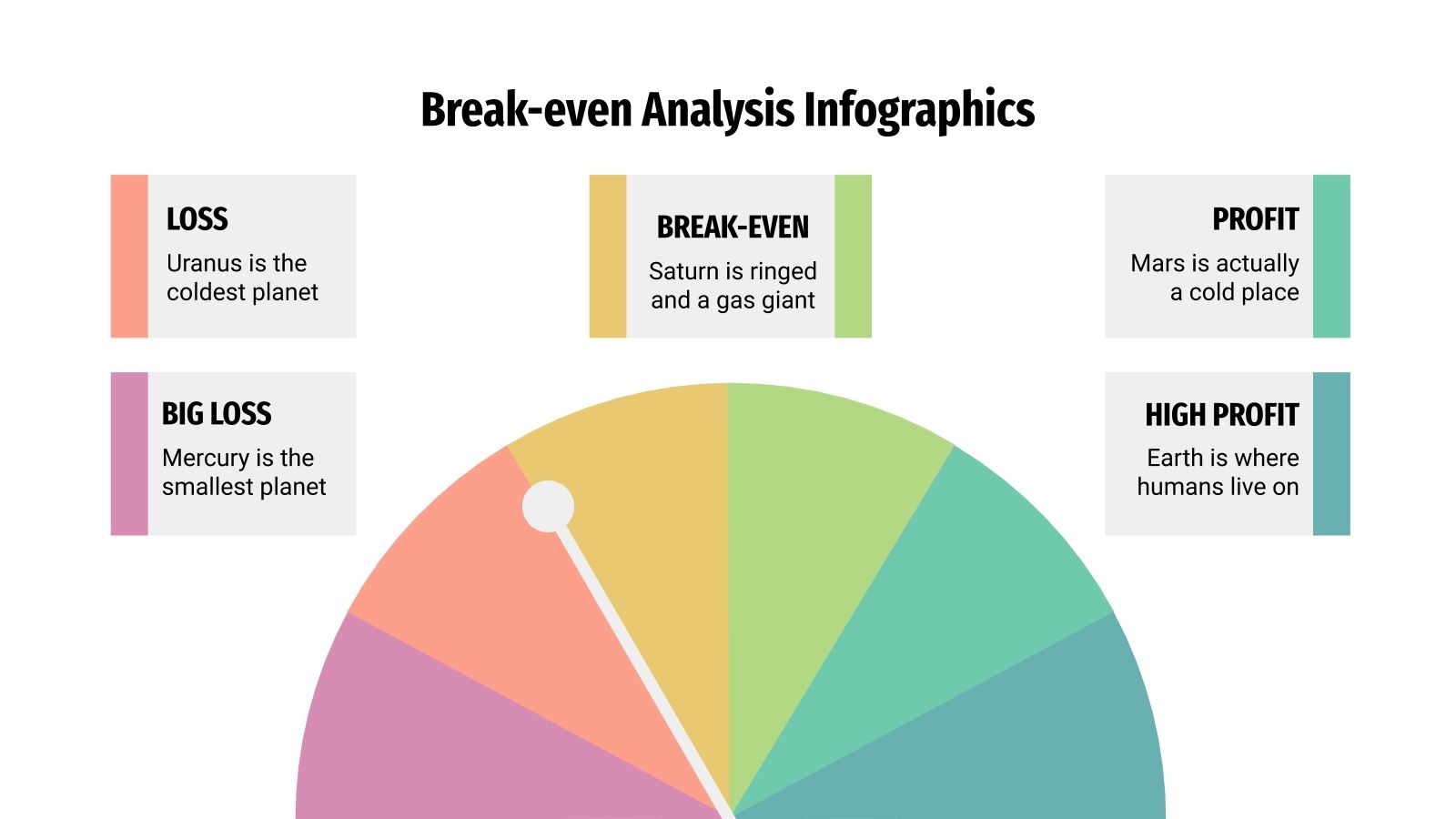 Break-even Analysis Infographics for Google Slides & PowerPoint