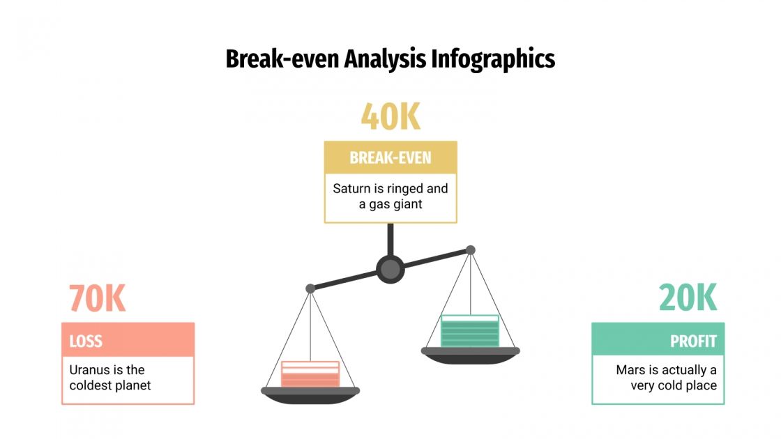 Break-even Analysis Infographics for Google Slides & PowerPoint