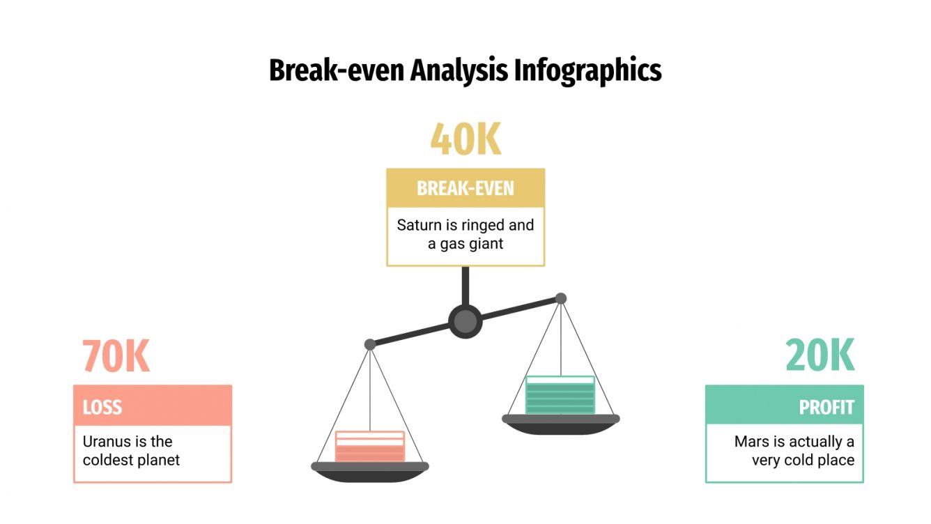 Break-even Analysis Infographics for Google Slides & PowerPoint