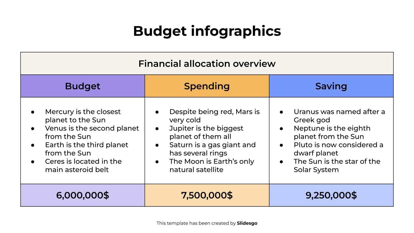 Budget Infographics Template