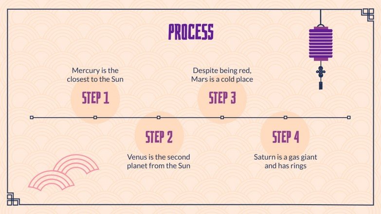 Lesson on Southeast Asia | Google Slides & PowerPoint