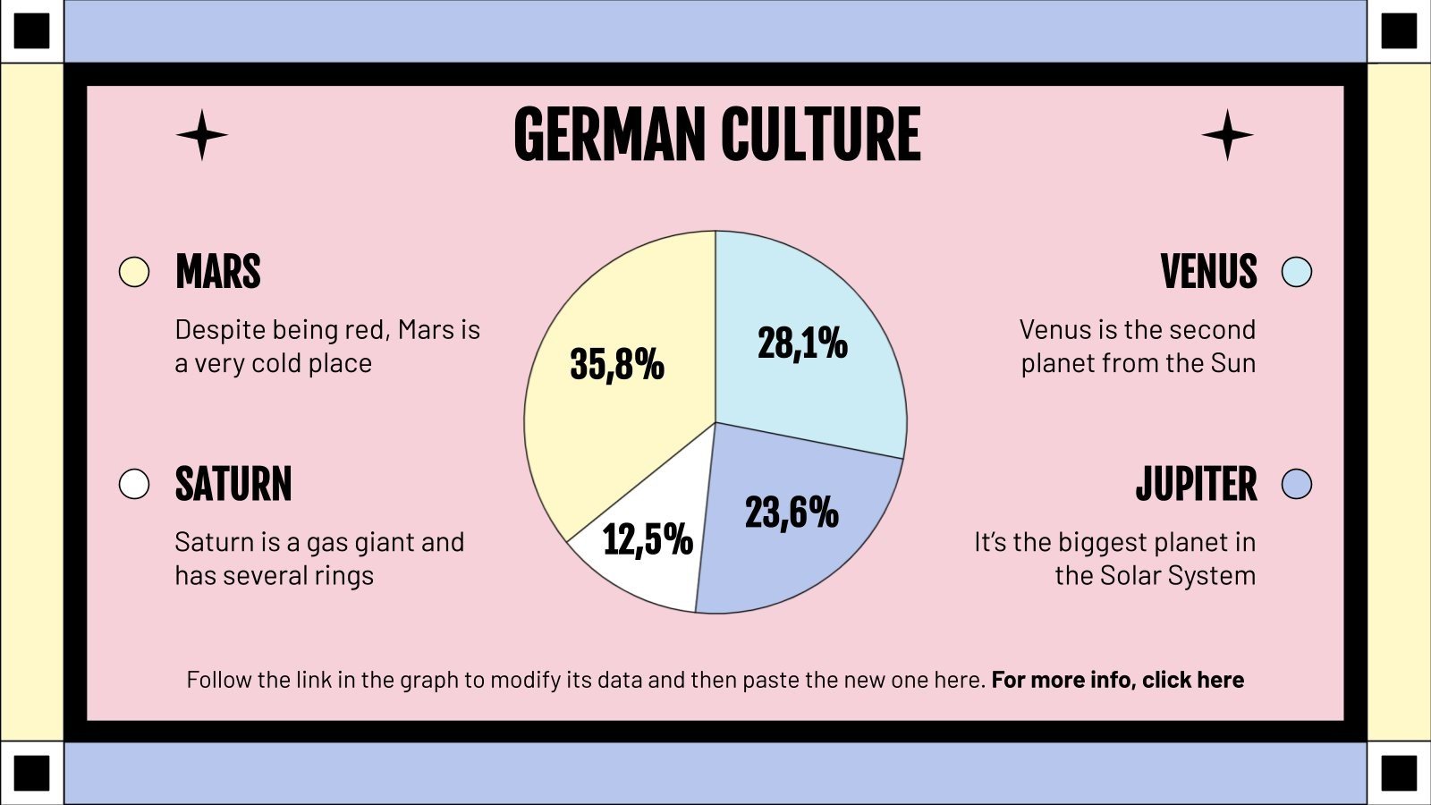 Foreign Language for 6th Grade: German | Google Slides & PPT