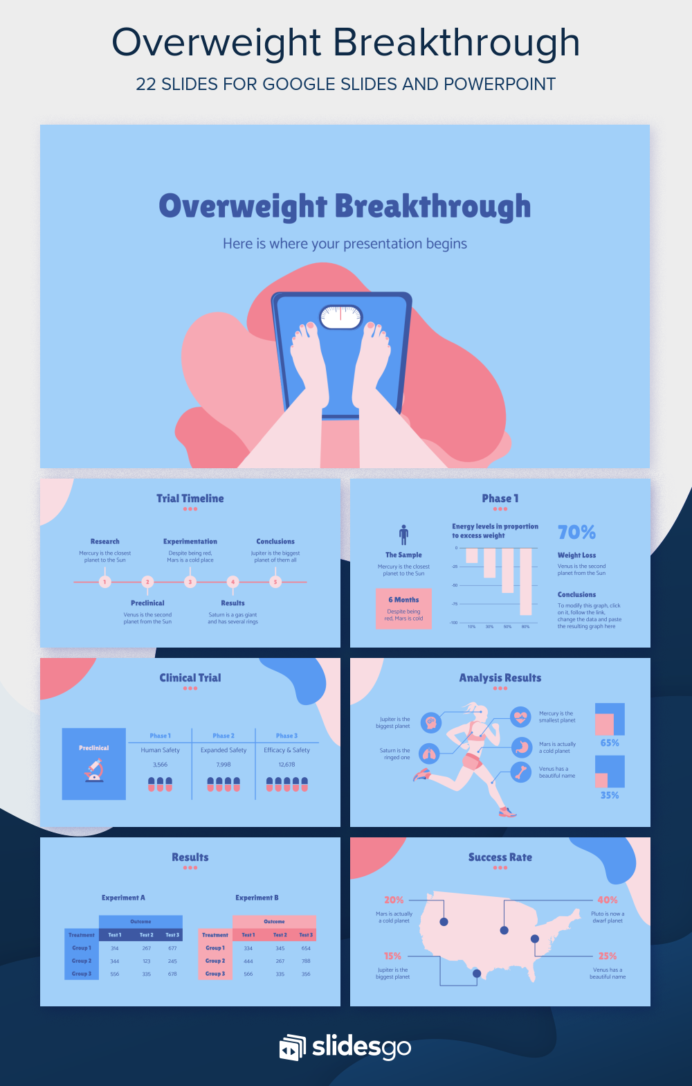 Overweight Breakthrough Google Slides and PowerPoint template