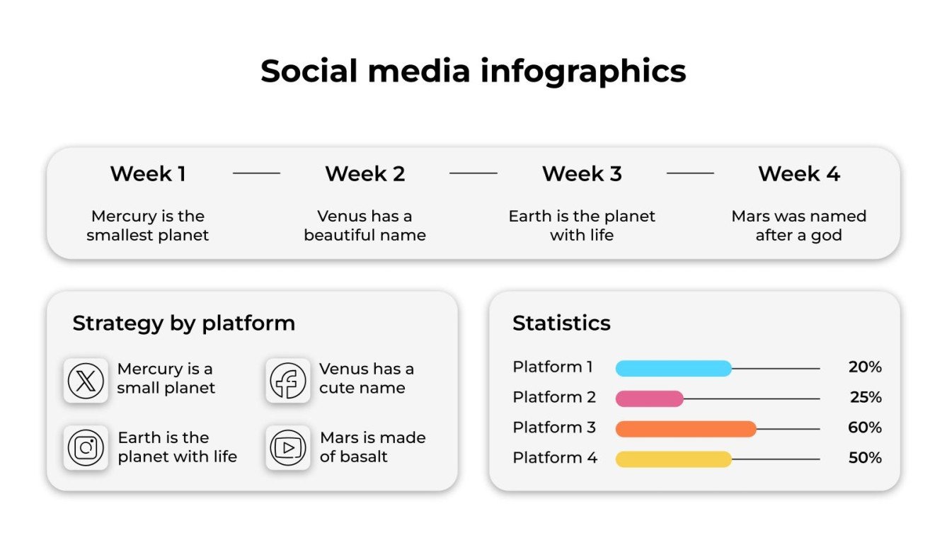Plantilla Infografías de redes sociales