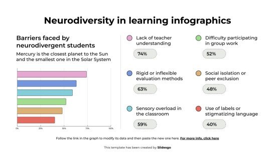 Neurodiversity in Learning Infographics Template