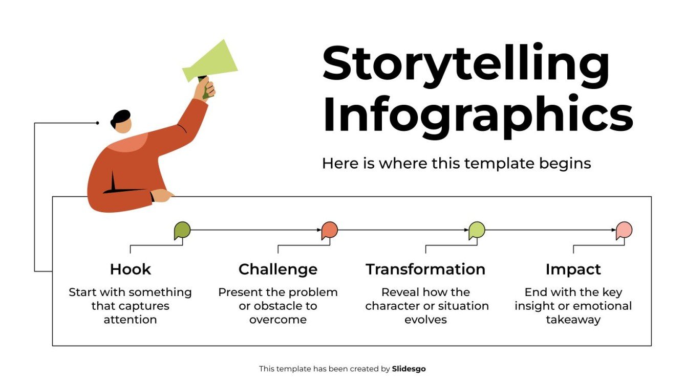 Storytelling Infographics Template