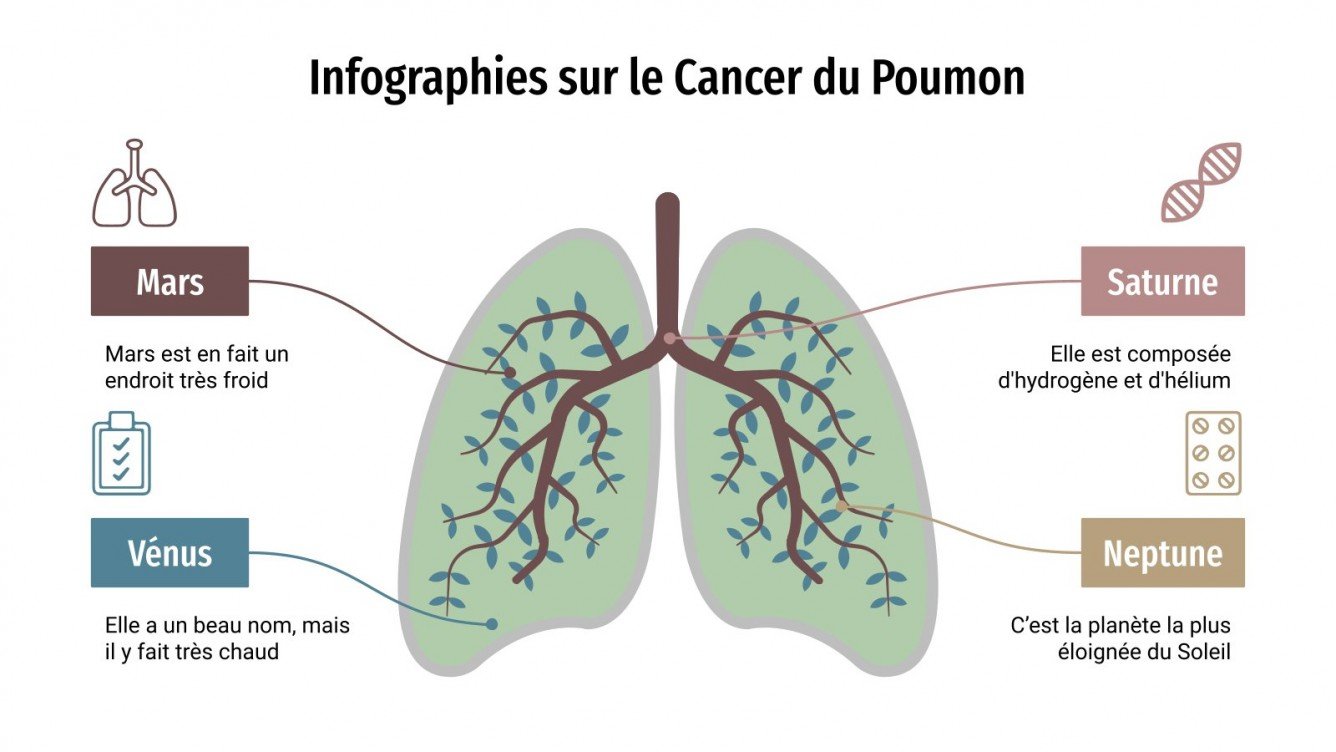 Infographies sur le Cancer du Poumon | Google Slides & PPT