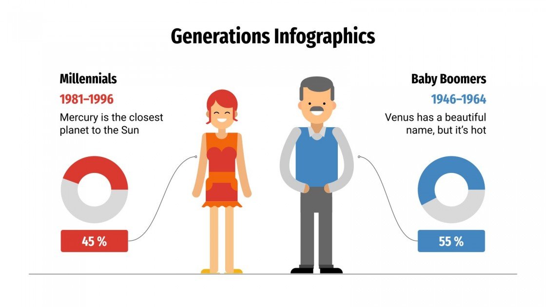 Generations Infographics | Google Slides & PowerPoint