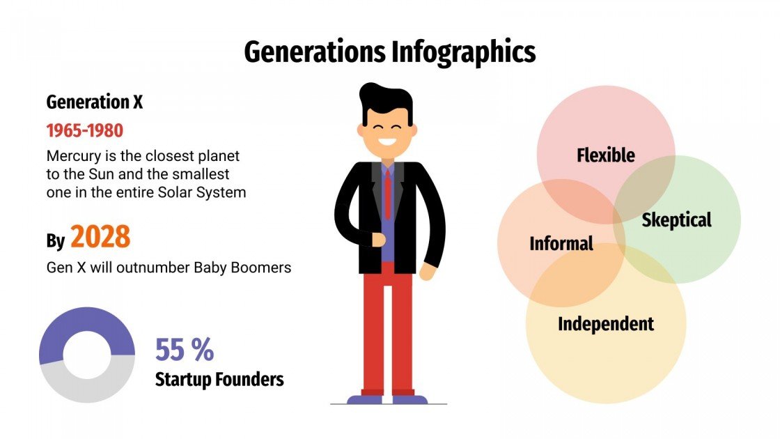Generations Infographics | Google Slides & PowerPoint