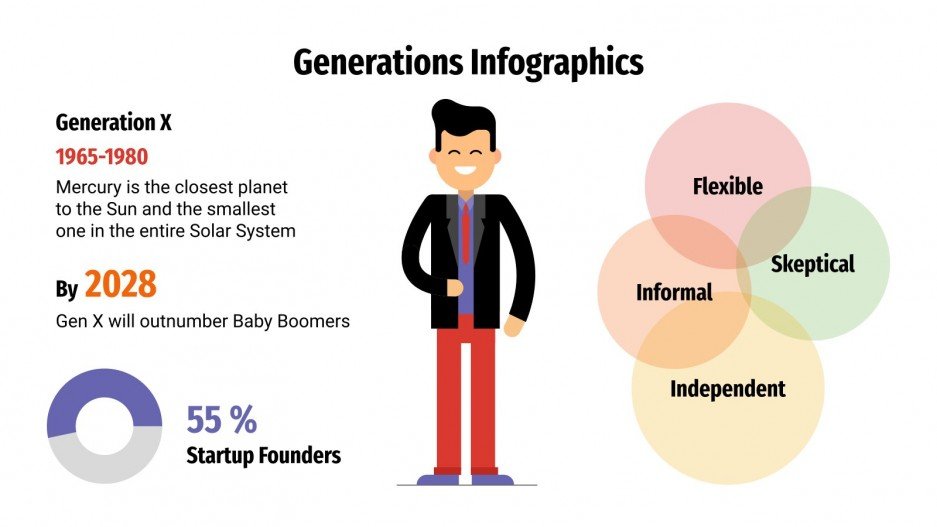 Generations Infographics | Google Slides & PowerPoint