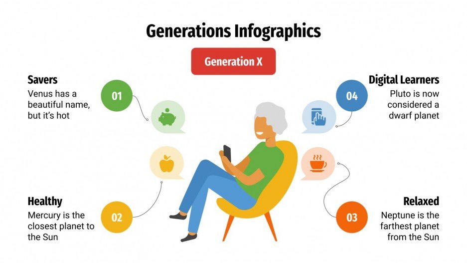 Generations Infographics | Google Slides & PowerPoint